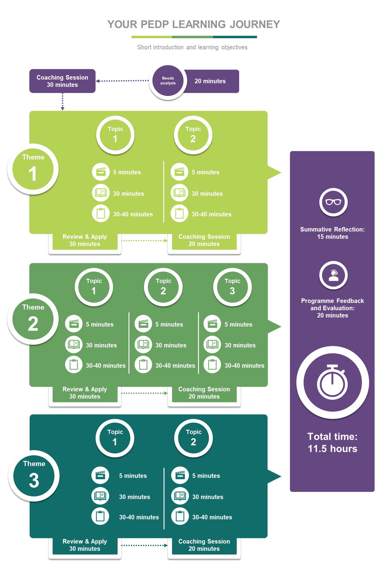 MyElearning.AI | Entrepreneurial Development Program